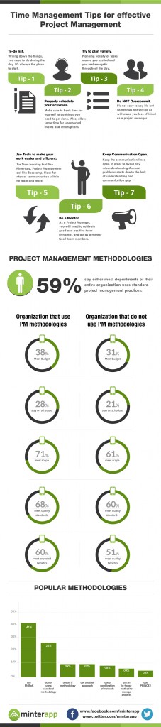 Time Management Tips for effective Project Management [Infograhic]